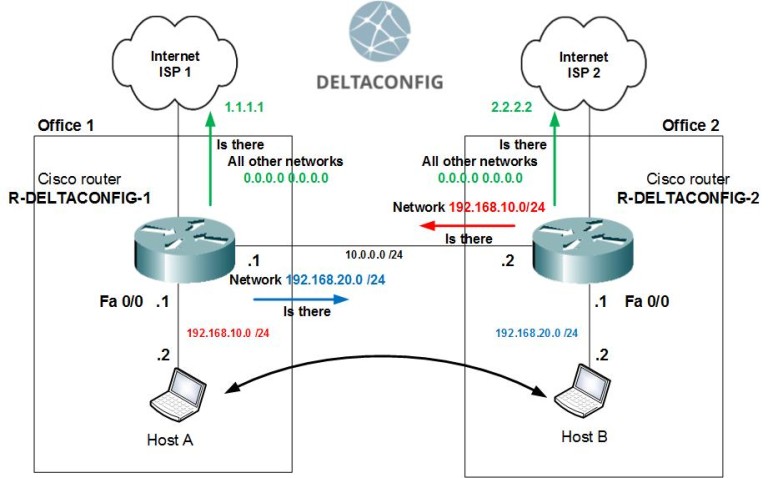 Routes and Routing Explained - How to Add a Route | Simple Networking